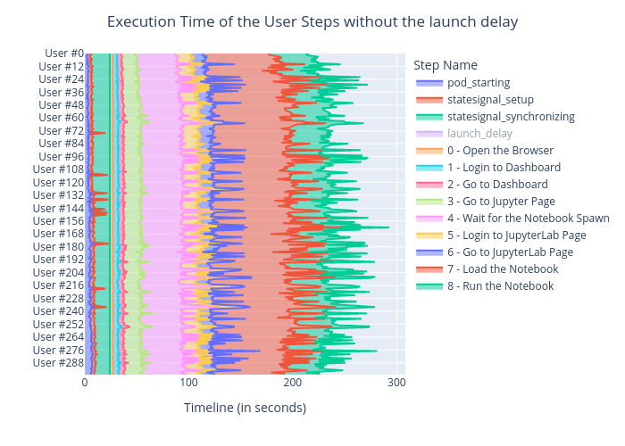 A Guide To Scaling Openshift Data Science To Hundreds Of Users And Notebooks